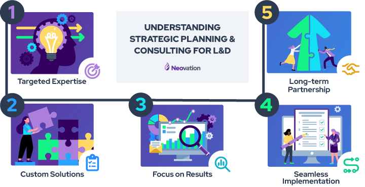 Strategic Planning & Consulting for eLearning
