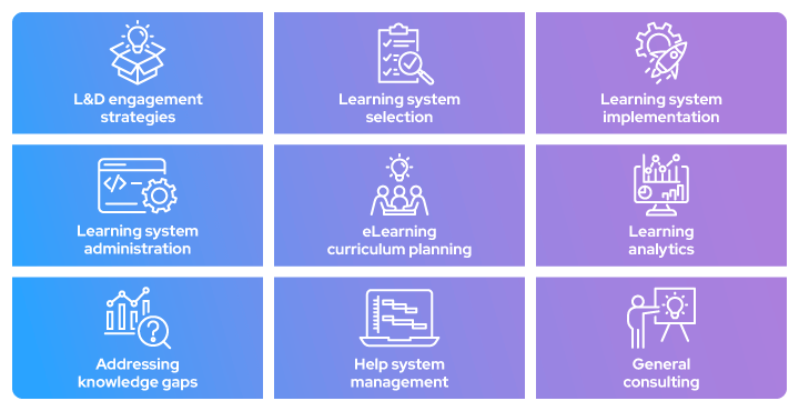 Strategic Planning & Consulting for eLearning