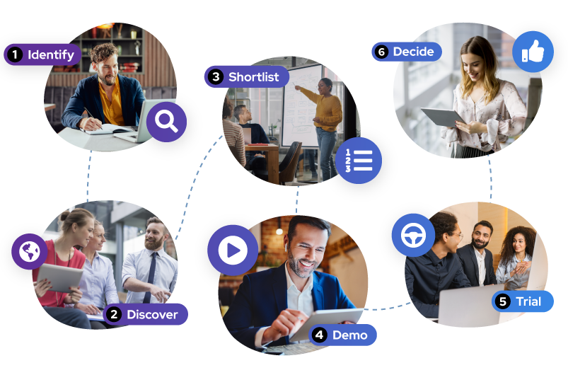 How to Pick the Right LMS for Your eLearning Needs