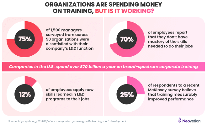 How-to, when, and why conduct a training needs assessment