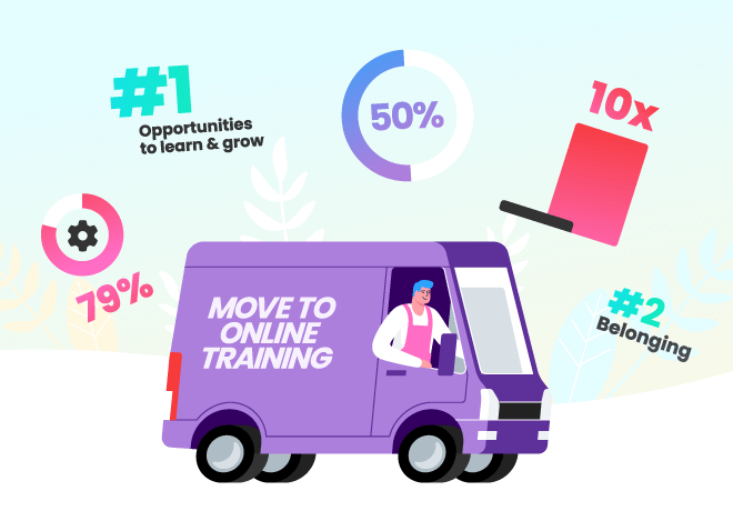 Online Training Concepts for Employee Training