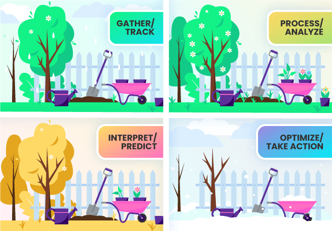 How learning analytics contribute to understanding training ROI