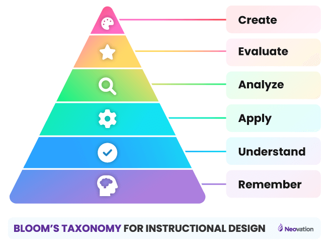 Comparing 5 popular instructional design models for eLearning