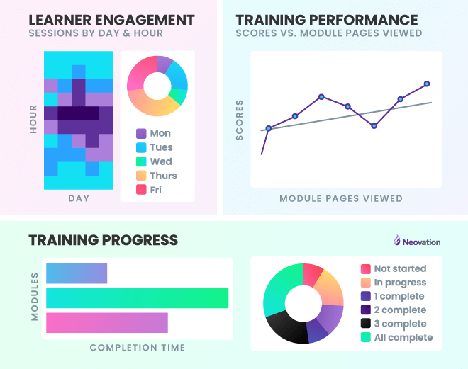 What is learning analytics for your learning platform or content?