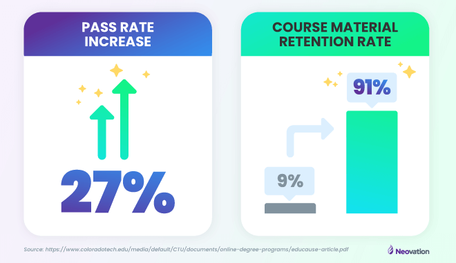 Adaptive learning: everything your business needs to know