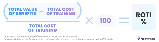 How do I calculate my online training ROI and ROTI?