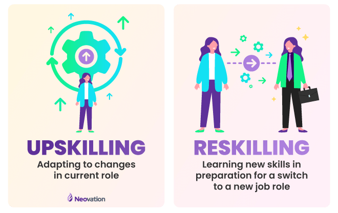 How can I use online training to reduce employee churn?