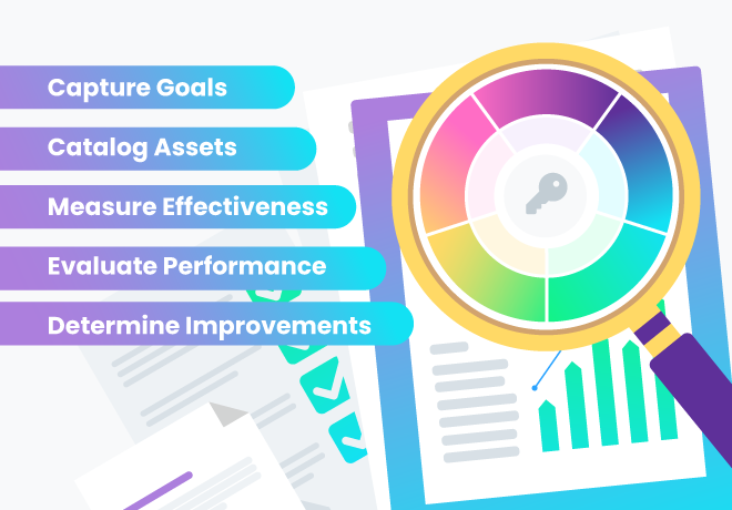 What is a training audit? Why is your training audit important?