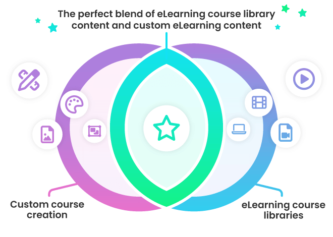 Deploying an eLearning course library? Benefits and drawbacks