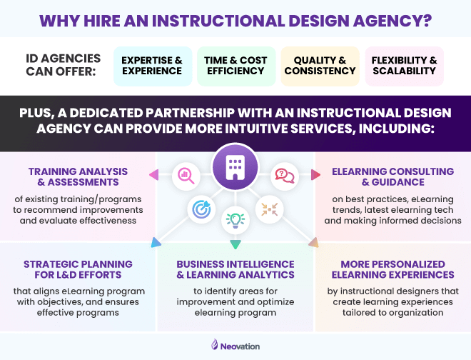 Hire instructional design agency versus freelance or offshore?