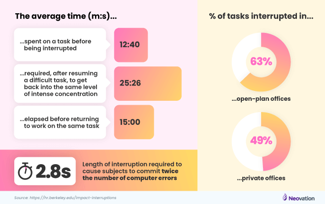 What are the benefits of microlearning in the workplace?
