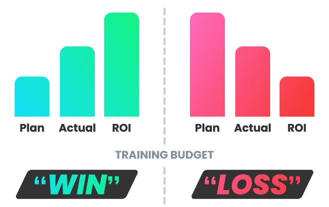 How to audit your training program with our tips and techniques