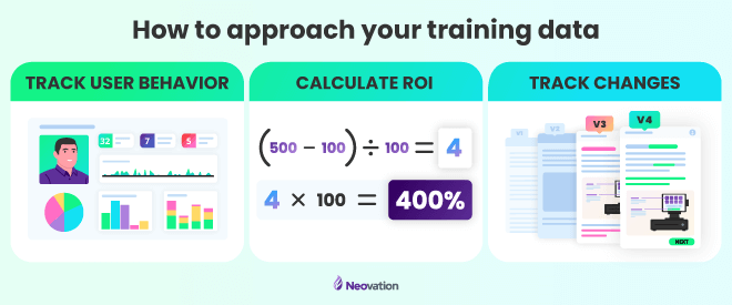 How learning analytics contribute to understanding training ROI