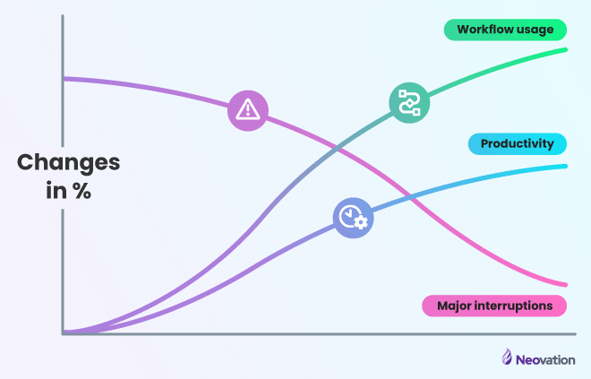 What is workflow learning? How can it help your employees?