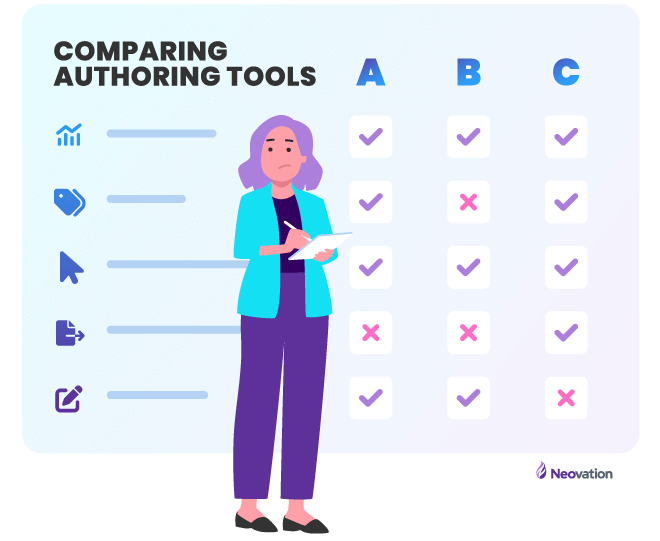 Convert instructor-led training to eLearning modules in 10 steps