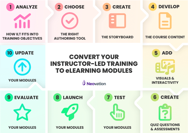 Convert instructor-led training to eLearning modules in 10 steps