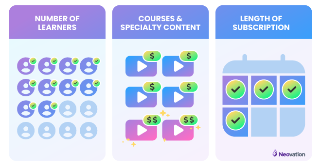 What is an eLearning content library?