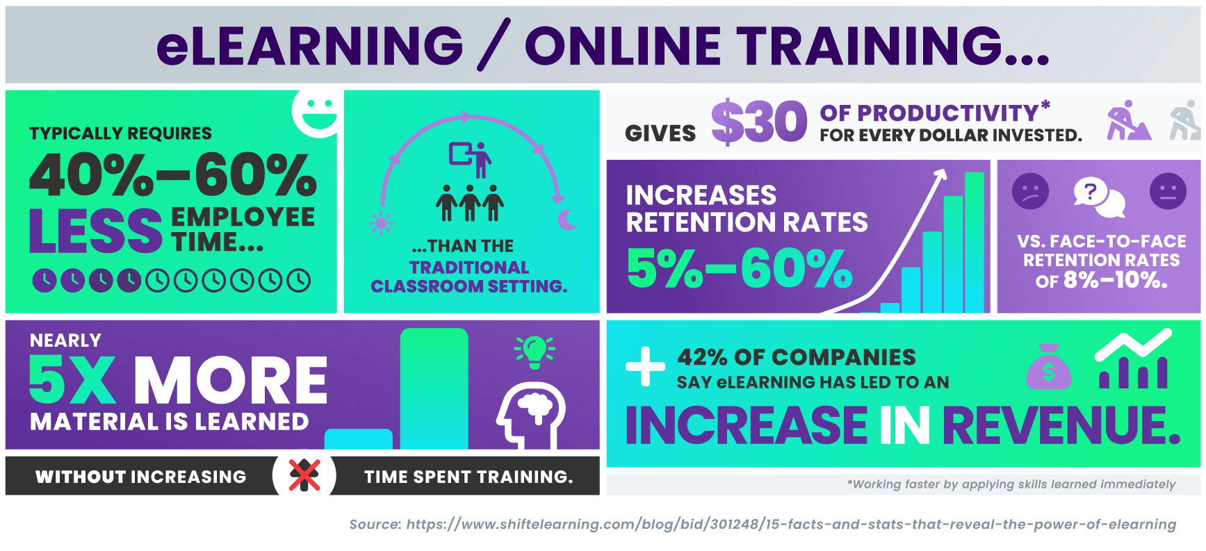 What is online training? What are the benefits of online training?