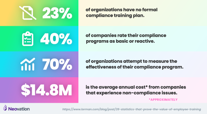 What is compliance training? Including tips to stay compliant