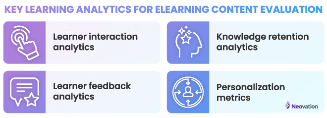 What is learning analytics for your learning platform or content?