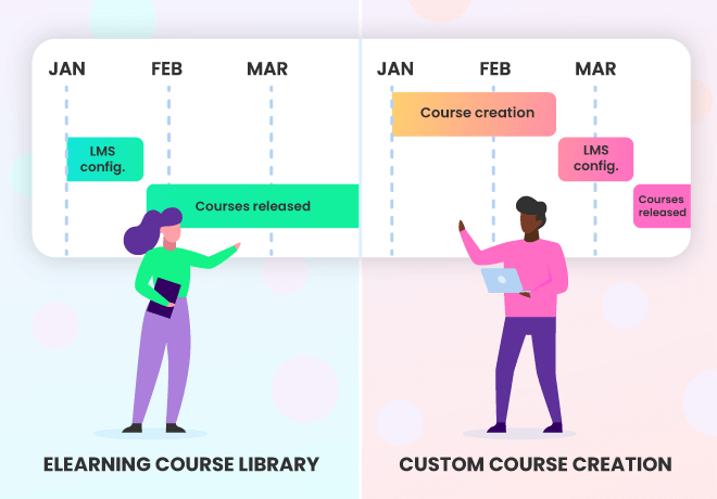 Deploying an eLearning course library? Benefits and drawbacks
