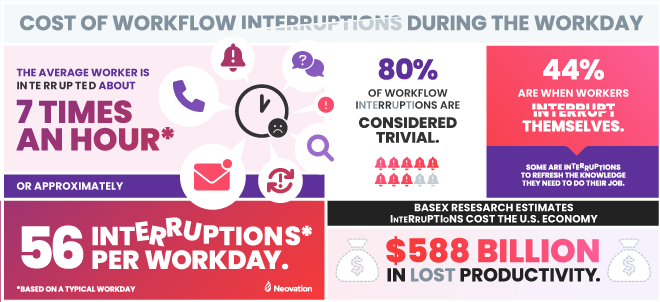 What is workflow learning? How can it help your employees?