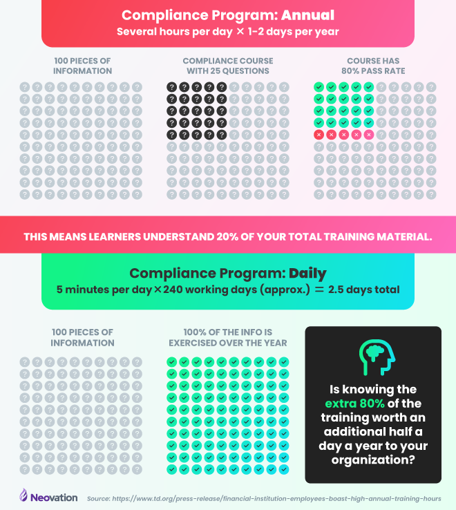 What is compliance training? Including tips to stay compliant