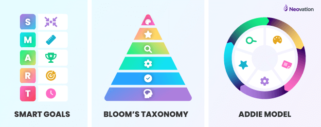 What's the best eLearning authoring tool for creating training?