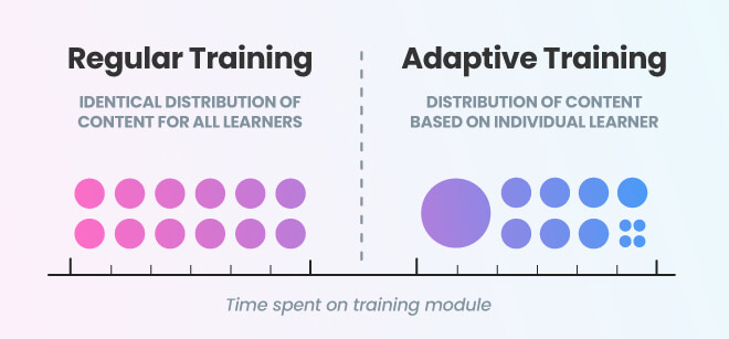How do I move my current training online?