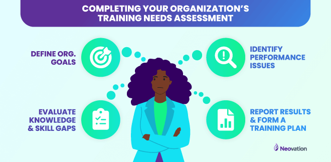 How-to, when, and why conduct a training needs assessment
