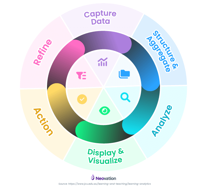 Why should your company care about learning analytics?
