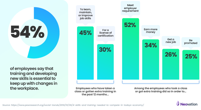 Is an LXP the best learning platform choice for your business?