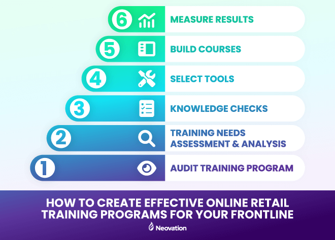 Online retail training tips to boost your frontline's performance