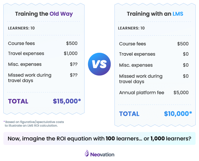 What is an LMS or learning management system?