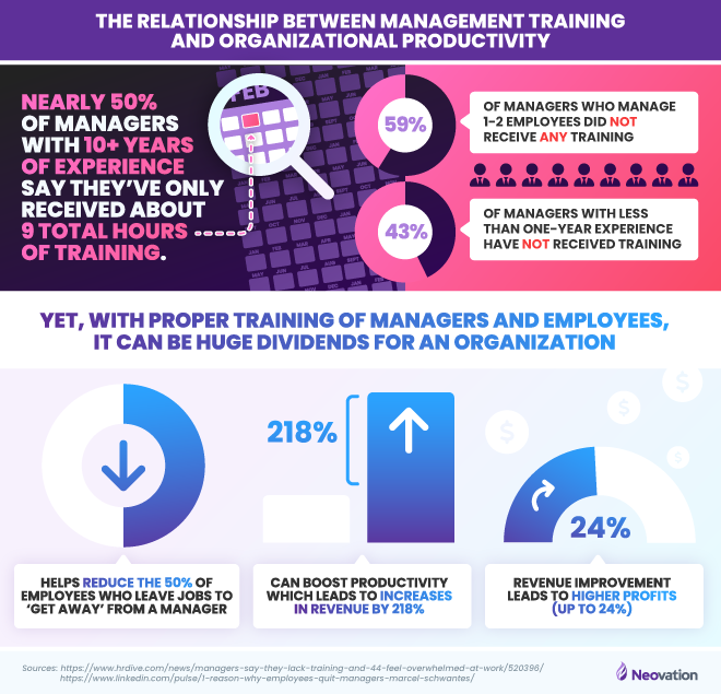 Manufacturing training tips for a safe and efficient workplace