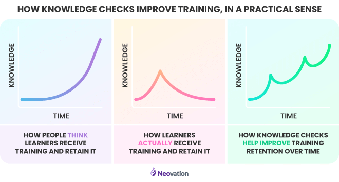 Conducting a knowledge check effectively: step-by-step guide