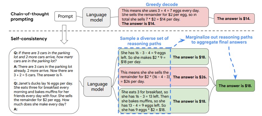 Comprehensive Guide to Chain-of-Thought Prompting