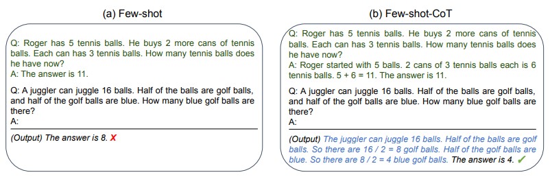 Comprehensive Guide to Chain-of-Thought Prompting