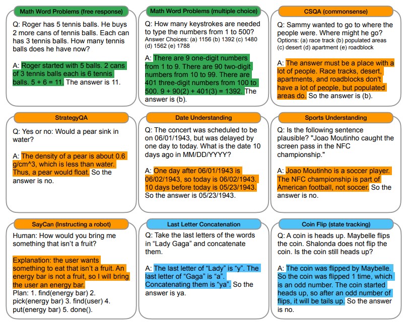 Comprehensive Guide to Chain-of-Thought Prompting