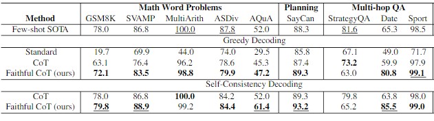 Comprehensive Guide to Chain-of-Thought Prompting