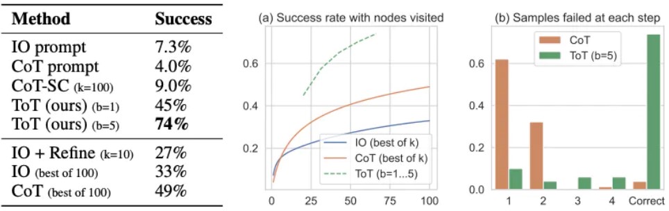 Comprehensive Guide to Chain-of-Thought Prompting