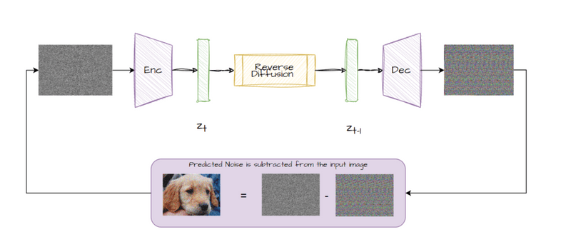 How to use Stable Diffusion to generate product images