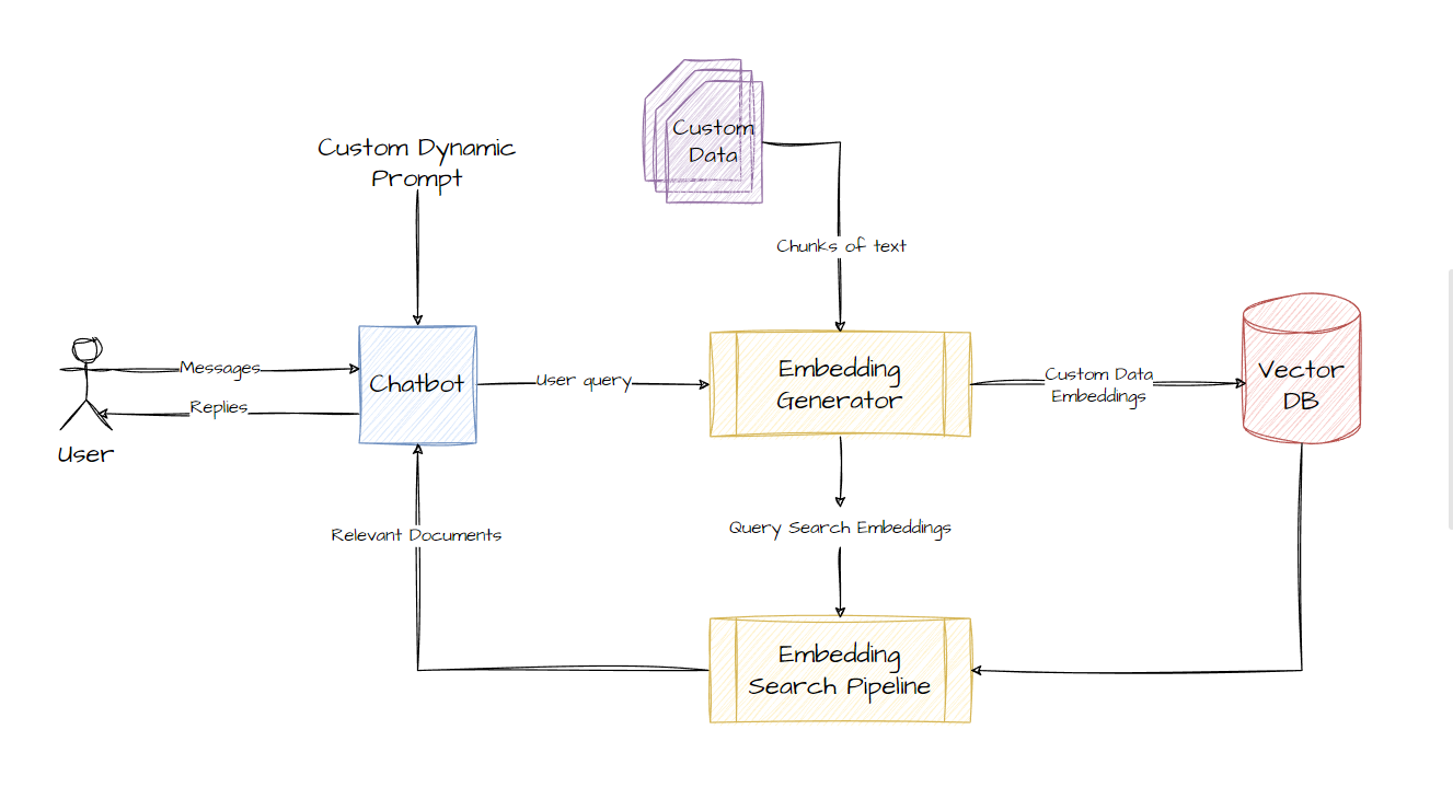 Comprehensive Guide to Integrating Tools and APIs with Language Models