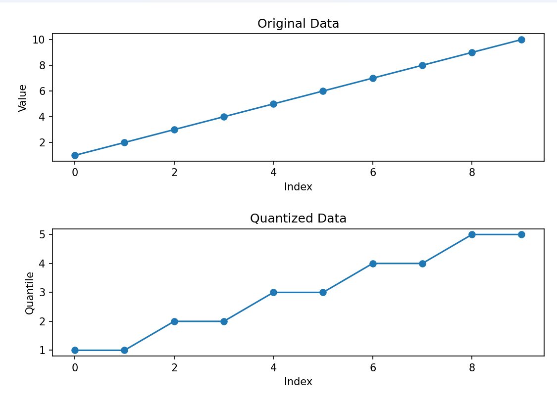 In-depth guide to fine-tuning LLMs with LoRA and QLoRA