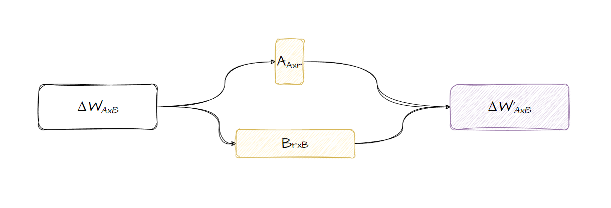 In-depth guide to fine-tuning LLMs with LoRA and QLoRA