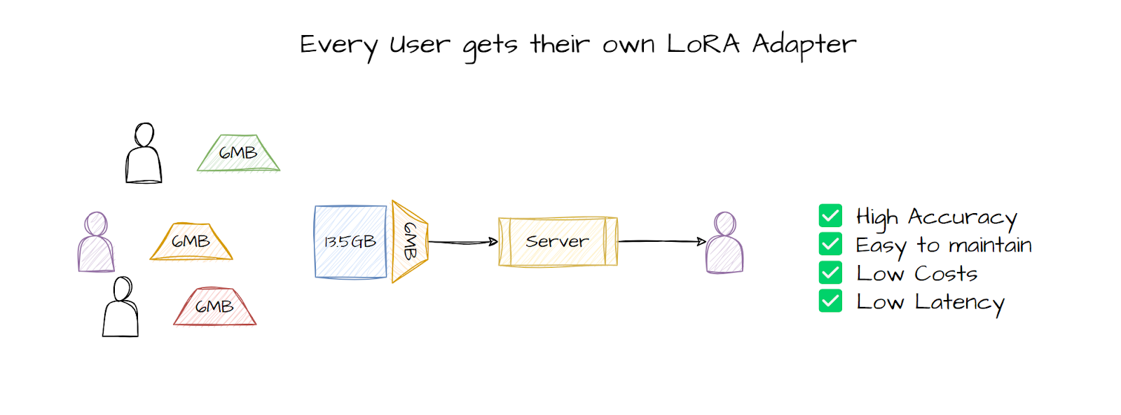 In Depth Guide To Fine Tuning Llms With Lora And Qlora