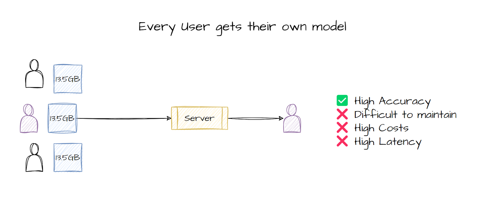 In-depth guide to fine-tuning LLMs with LoRA and QLoRA