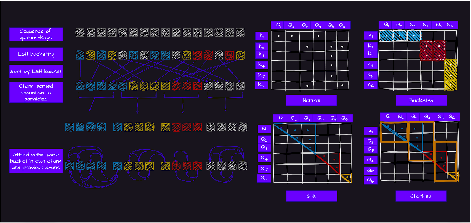 How to Classify Long Documents and Texts with BERT Models