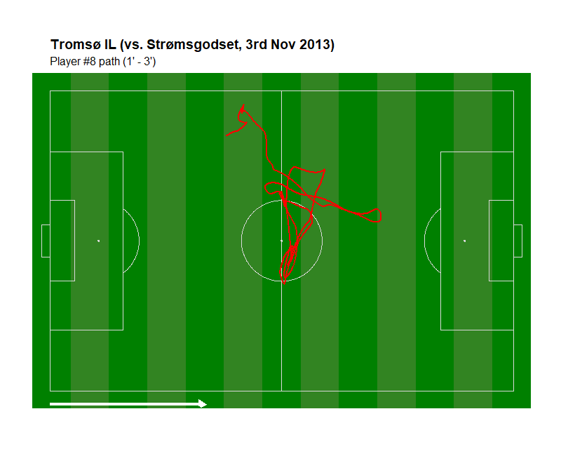 AI Ball Tracking for Sport Analysis