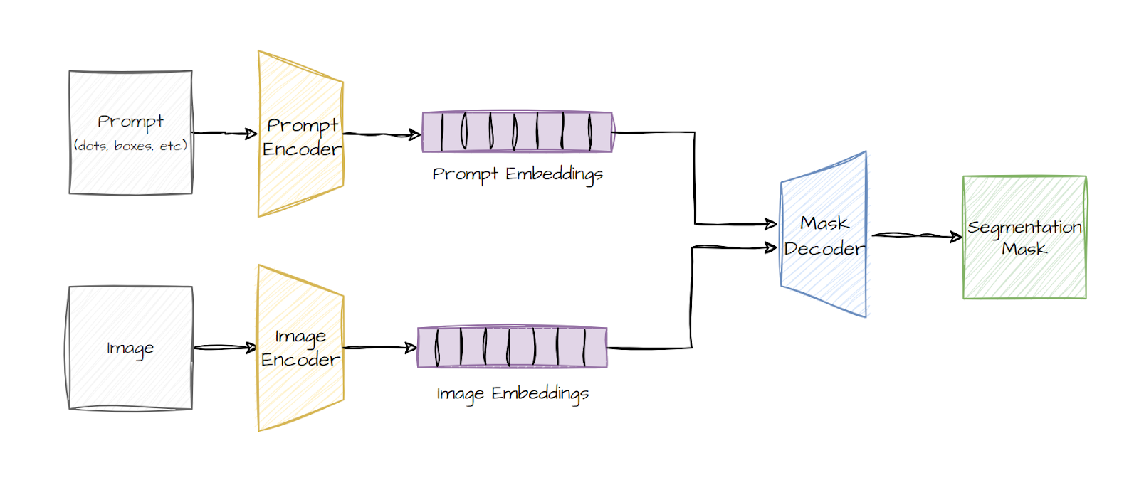 AI Ball Tracking for Sport Analysis